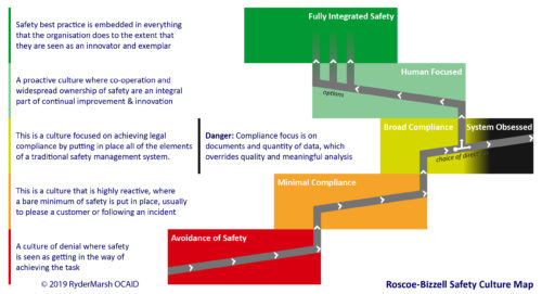 Safety Culture Survey & Assessment - OCAID