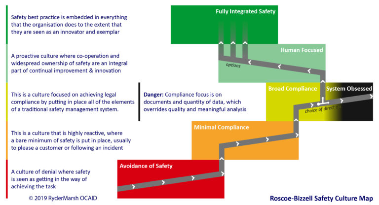 Safety Culture Survey & Assessment - OCAID